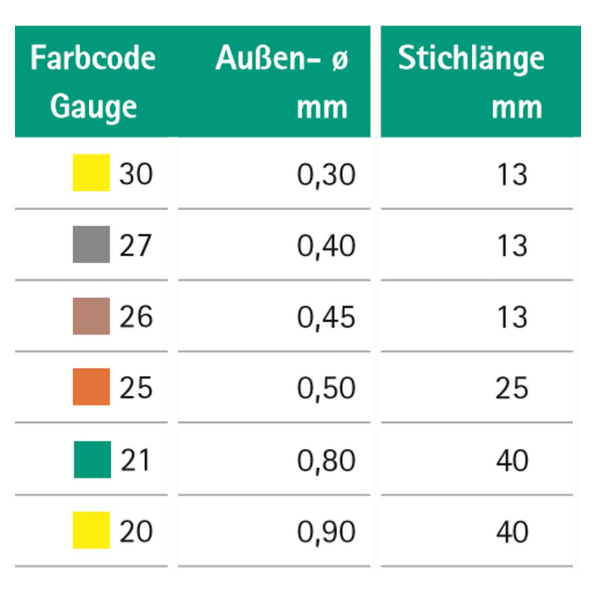 B.Braun Sterican® Safety Sicherheitsinjektionskanülen | rewa-shop.de ...